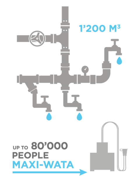 WATER TREATMENT - Wata™