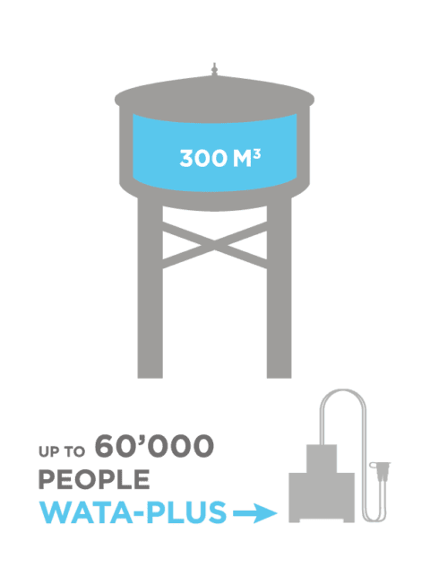 WATER TREATMENT - Wata™