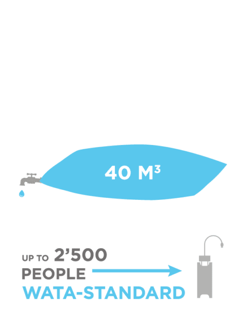 WATER TREATMENT - Wata™